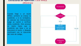 ESTRUCTURAS DE REPETICIÓN.pptx