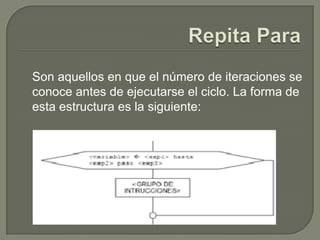 Estructuras de repetición (1) | PPSX