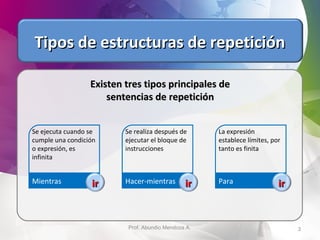 Estructuras de repeticion | PPT | Programming Languages | Computing