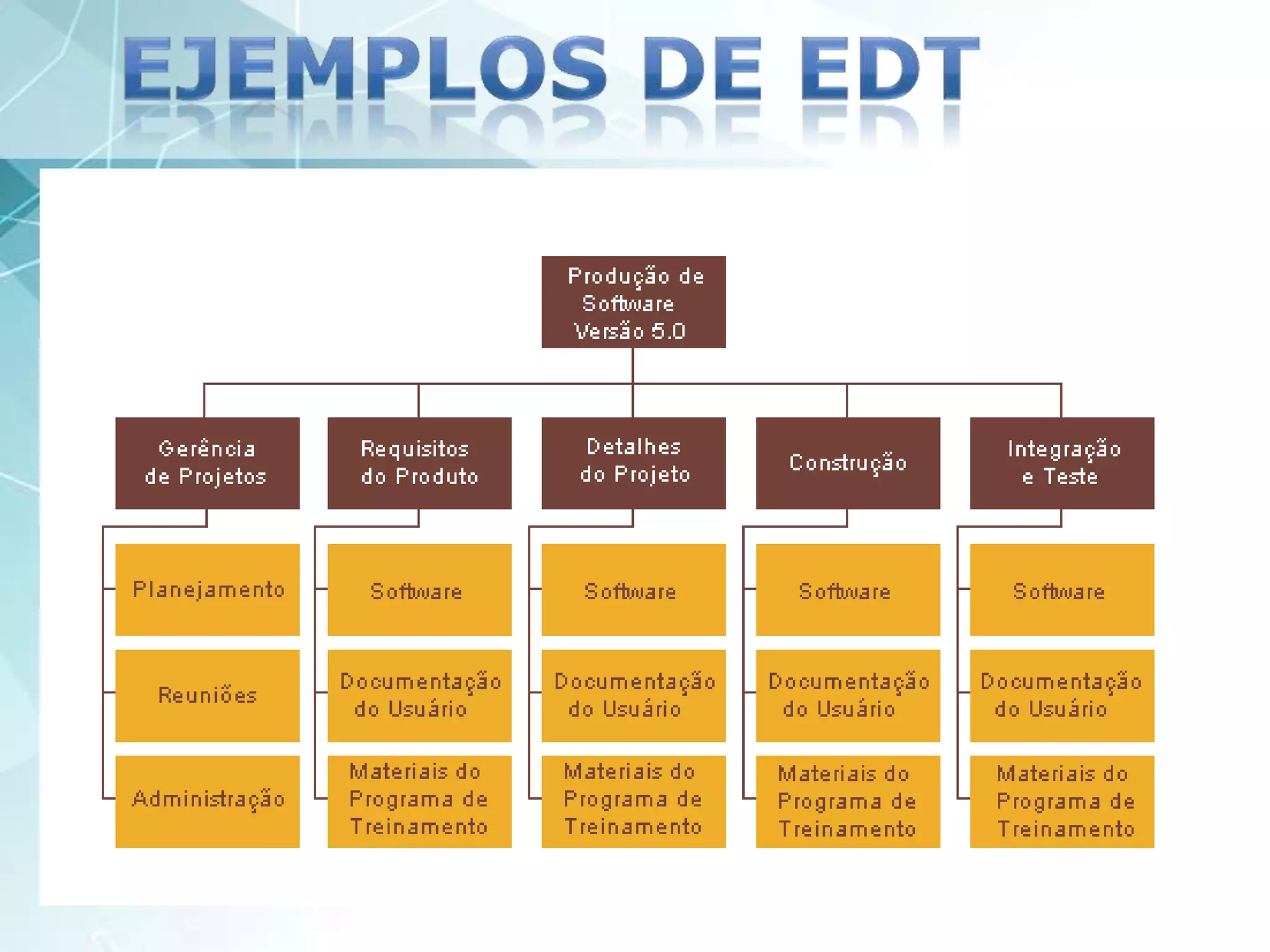 Estructuras detallada de trabajo edt | PPTX