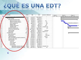 Estructuras detallada de trabajo edt | PPTX