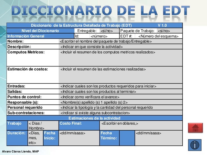 Estructuras detallada de trabajo edt Estructuras detallada de trabajo edt