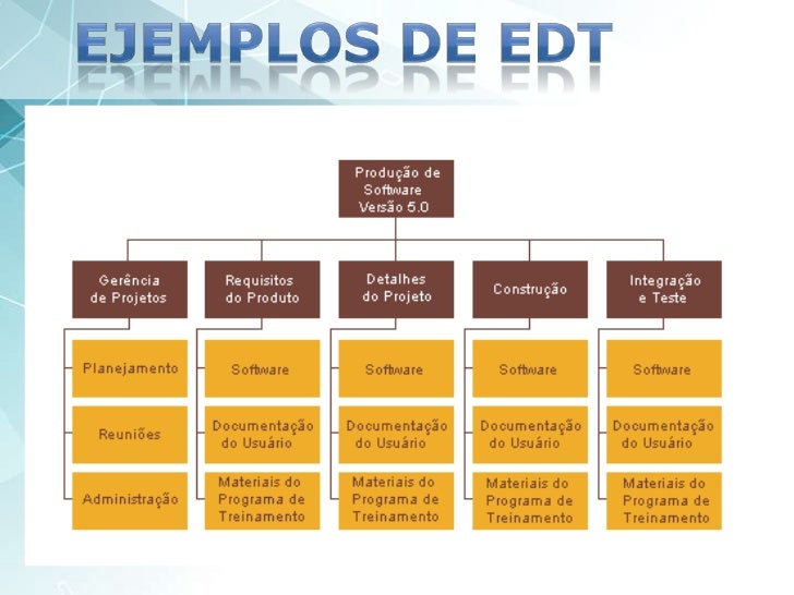 Estructuras detallada de trabajo edt Estructuras detallada de trabajo edt