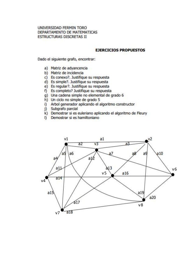 Ejercicios de grafos y digrafos