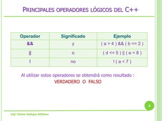 Estructura selectiva simple1 | PPTX