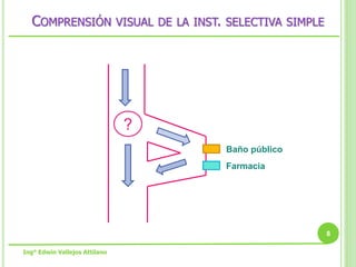 Estructura selectiva simple1 | PPTX