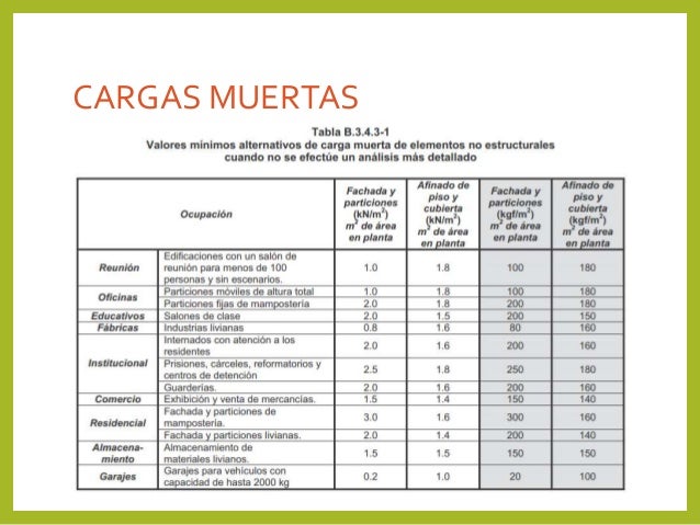 Estructuras en concreto vii 1070264