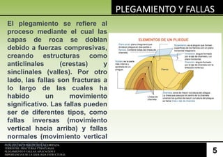 Estructuras Geológicas.pptx