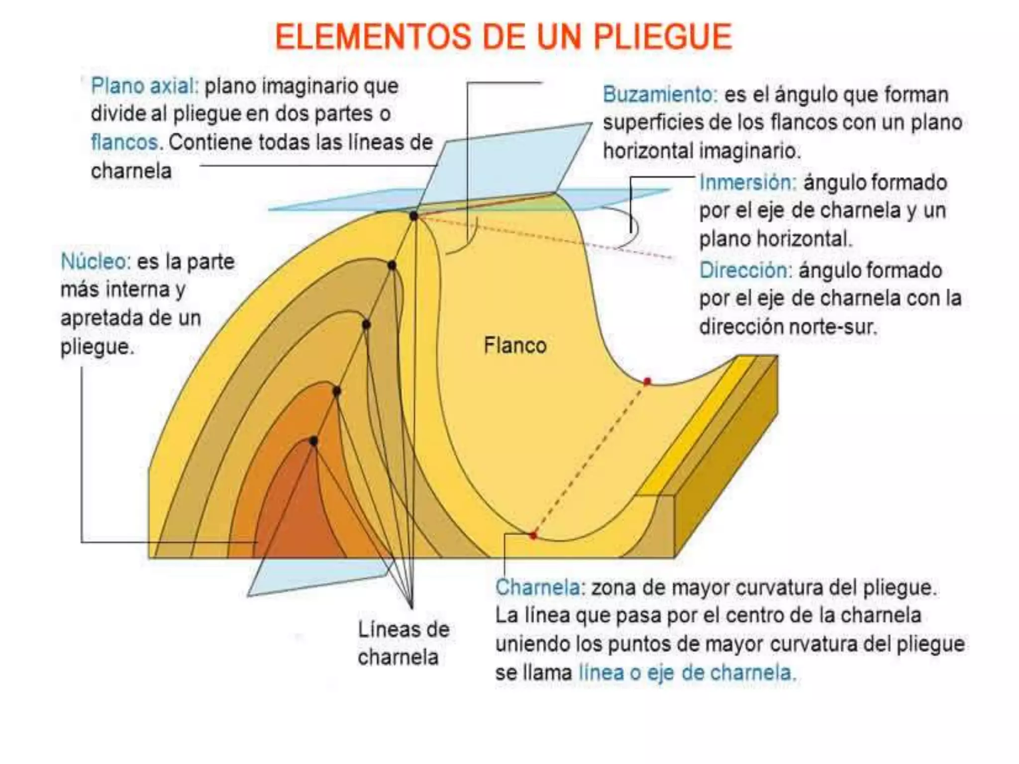 Estructuras Geológicas (Diapositivas).pptx