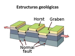 Estructuras Geológicas (Diapositivas).pptx