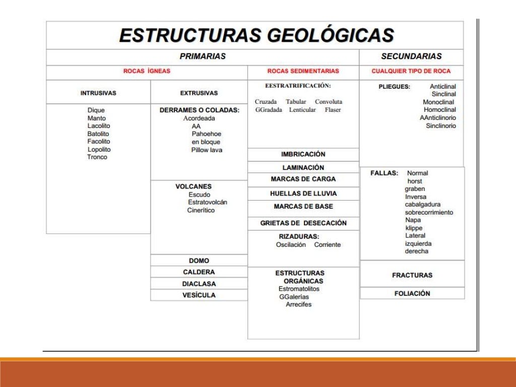 (PDF) ESTRUCTURA ESTRUCTURA GEOLOGICA GEOLOGICA Estructuras ...