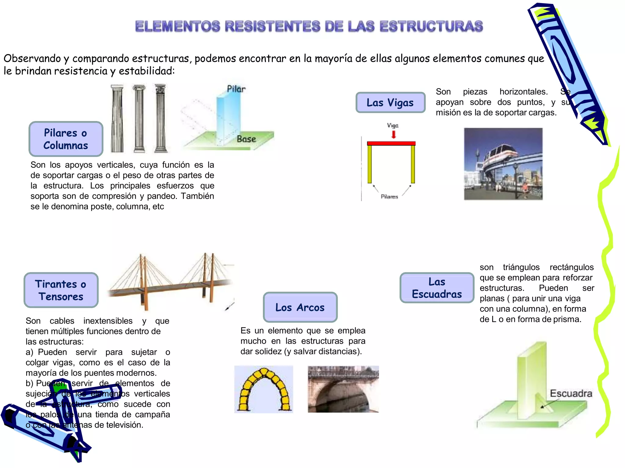 Estructuras grado 6 | PPT