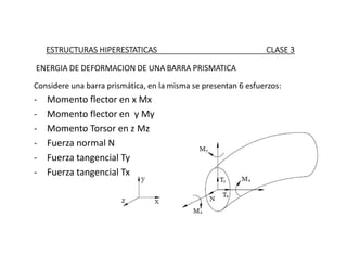 ESTRUCTURAS HIPER ESTATICA_CLASE 3.pdf