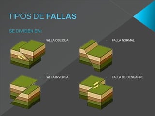 Sismos - Arquitectura - Estructuras - Evaluación sísmica - Cálculos | PPTX