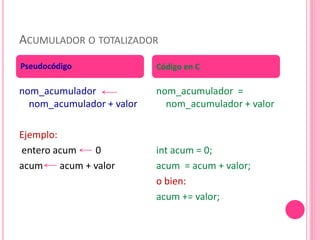 Estructuras iterativas y ejemplos propuestos | PPSX