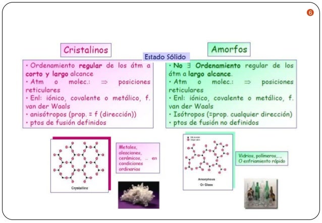 Materiales. Estructura sólidos cristalinos y amorfos