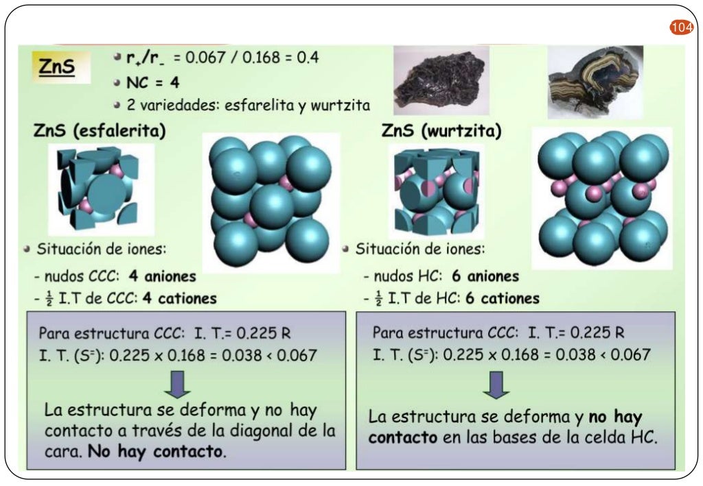 Materiales. Estructura sólidos cristalinos y amorfos