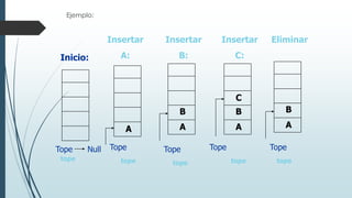 Estructuras lineales | PPTX