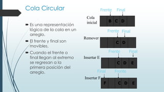 Estructuras lineales | PPTX