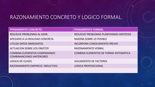 Estructuras mentales de la cognición MAESTRA JUDITH.pptx