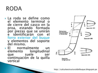 Estructuras navales i 1era semana | PDF