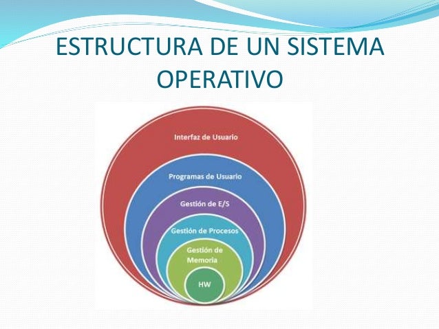 Estructura del sistema operativo