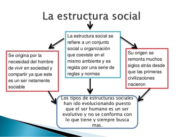 Estructura social[1]