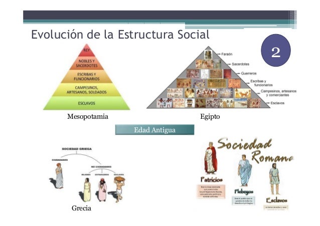 Estructura social ori