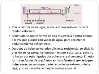 Estructuras postensadas y pretensadas | PDF