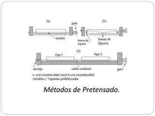 Estructuras postensadas y pretensadas | PDF