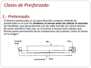 Estructuras postensadas y pretensadas | PDF