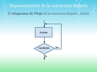 Estructuras repetitivas | PPT