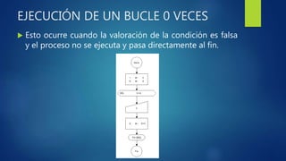 Estructuras repetitivas | PPTX | Programming Languages | Computing