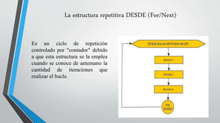 Estructuras repetitivas(while, for, repeat) | PPTX | Programming Languages | Computing