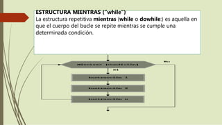 Estructuras repetitivas | PPTX