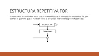 Estructuras repetitivas for y while | PPTX