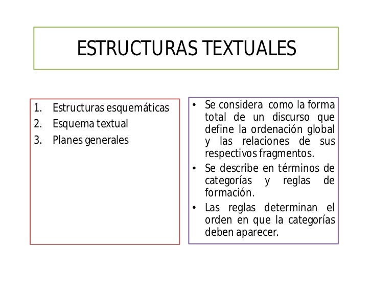 Estructuras textuales