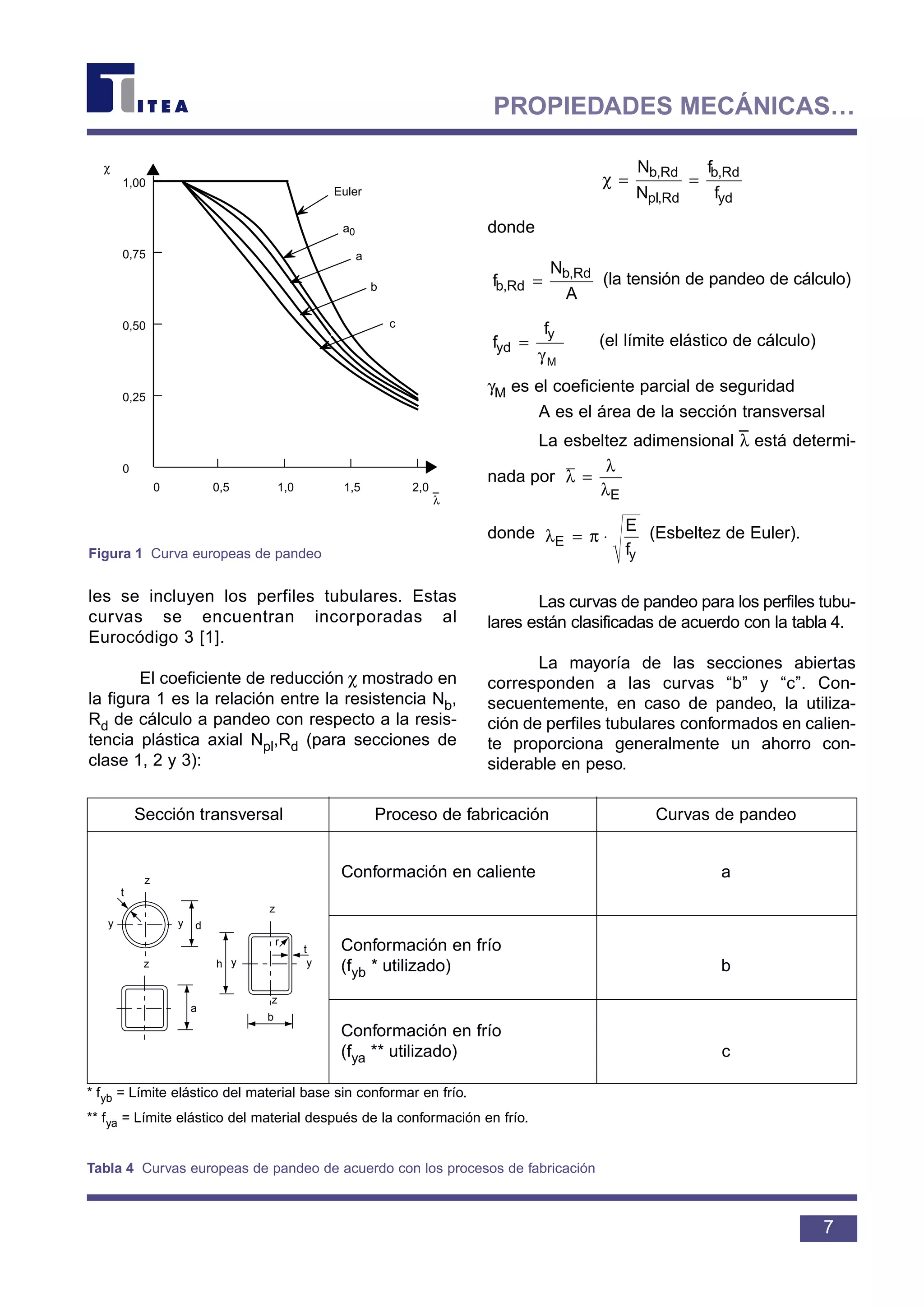 Estructuras tubulares itea | PDF