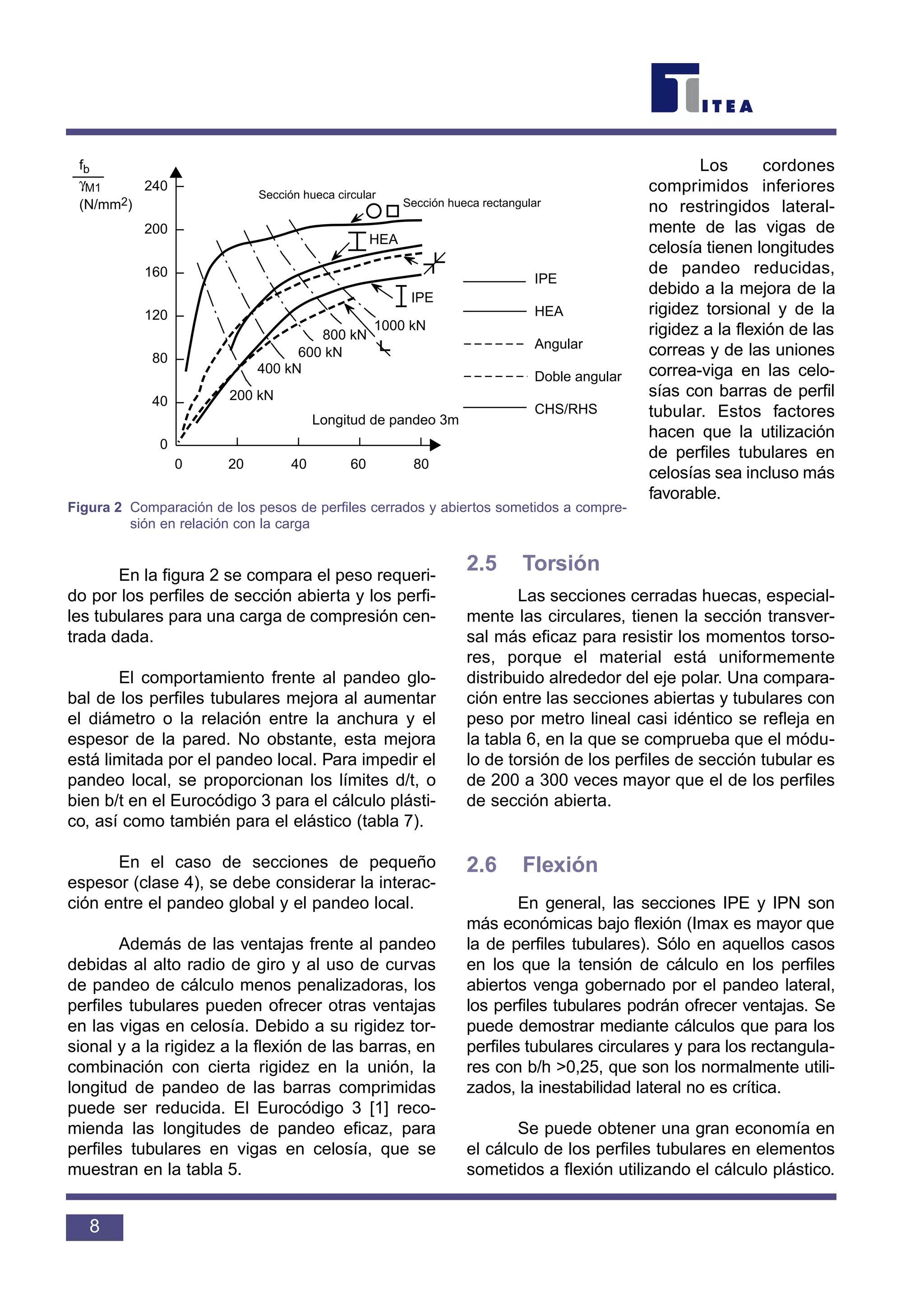 Estructuras tubulares itea | PDF
