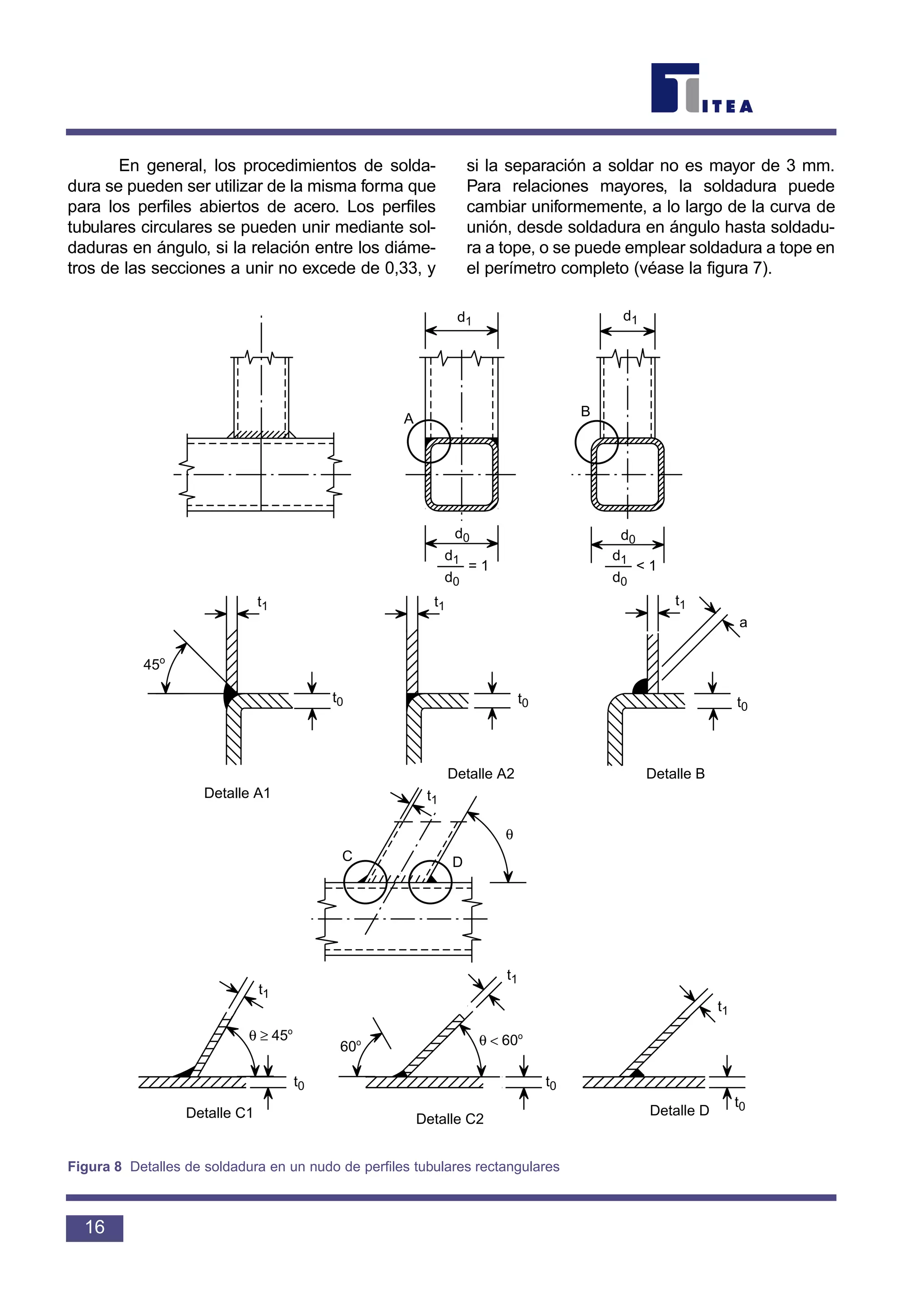 Estructuras tubulares itea | PDF