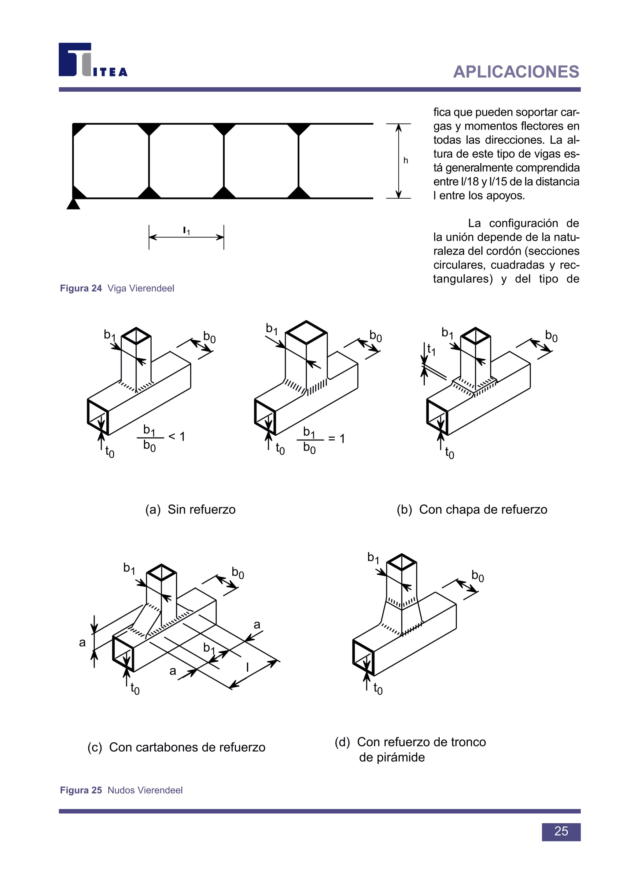 Estructuras tubulares itea | PDF