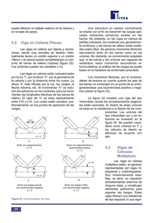 Estructuras tubulares itea | PDF