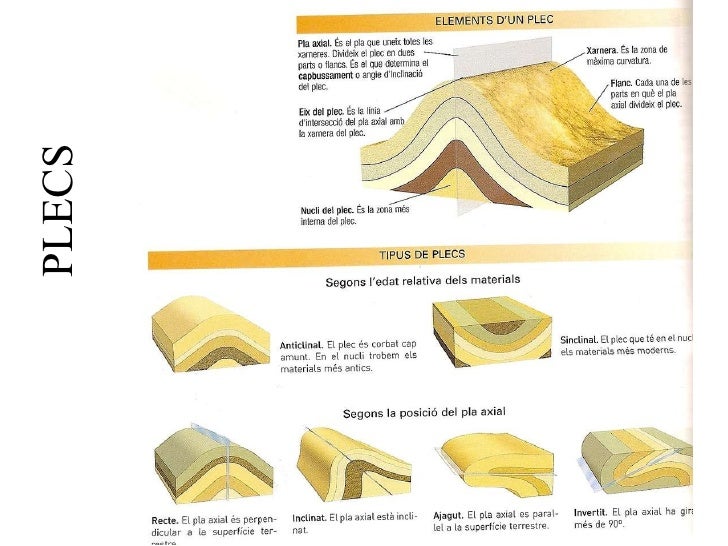 Tema 1. L'estructura de la terra