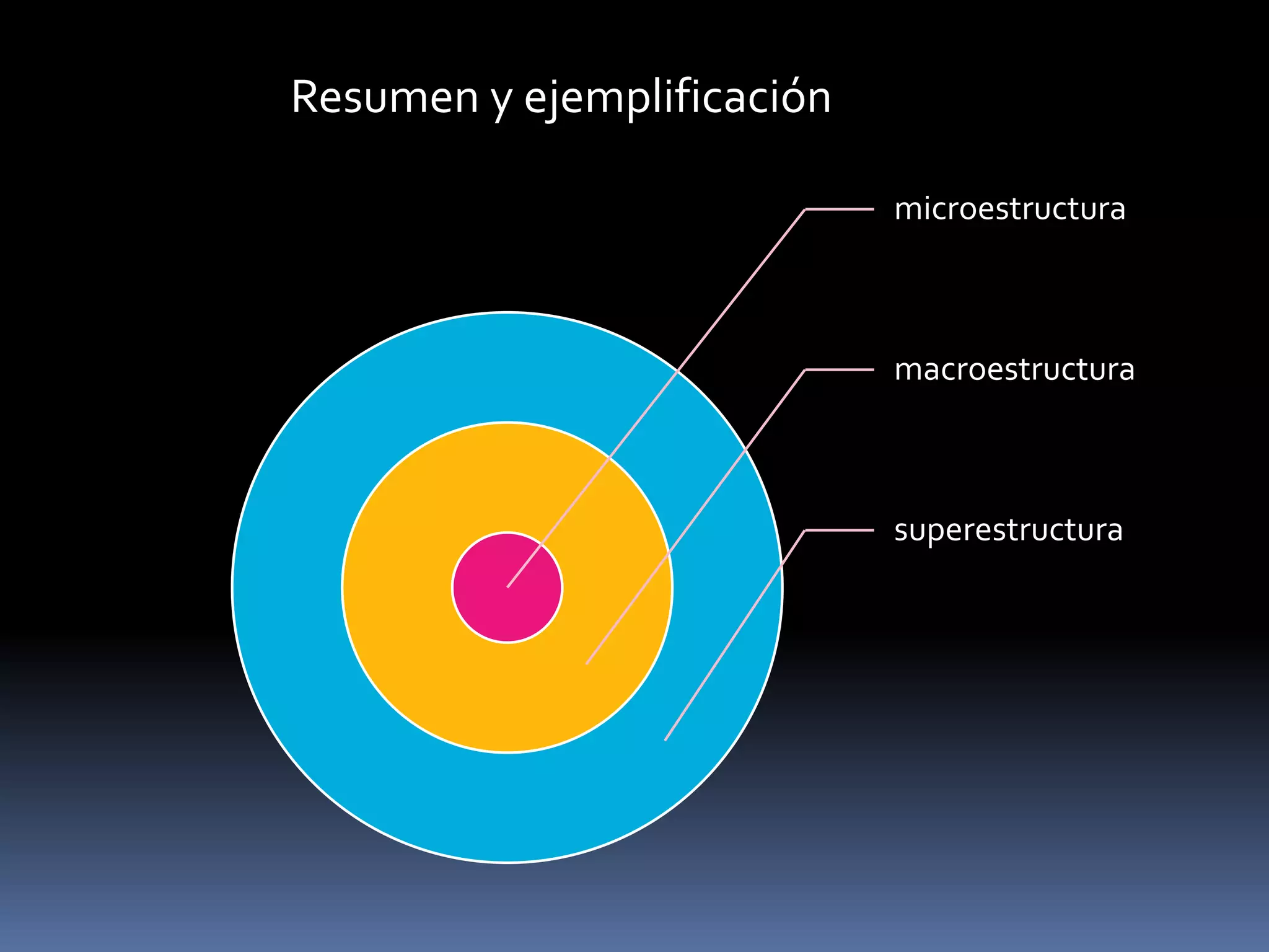 Estructura Textual, superestructura, macroestructura y microestructura ...