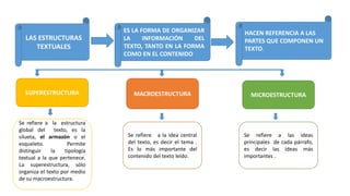 Estructura textual | PPTX