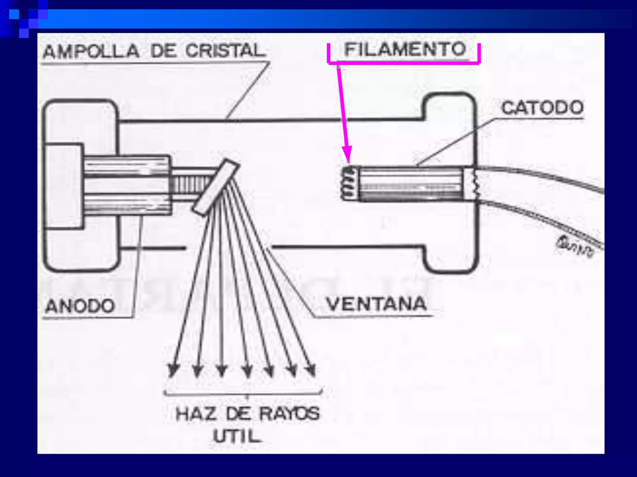 ESTRUCTURA TUBO DE RAYOS X.ppt