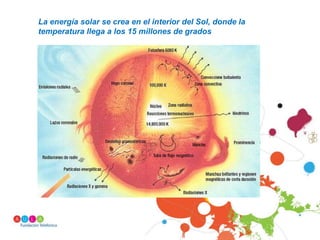 Estructura y componentes del sol | PPTX