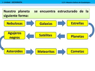 Estructura y elementos del universo | PPTX