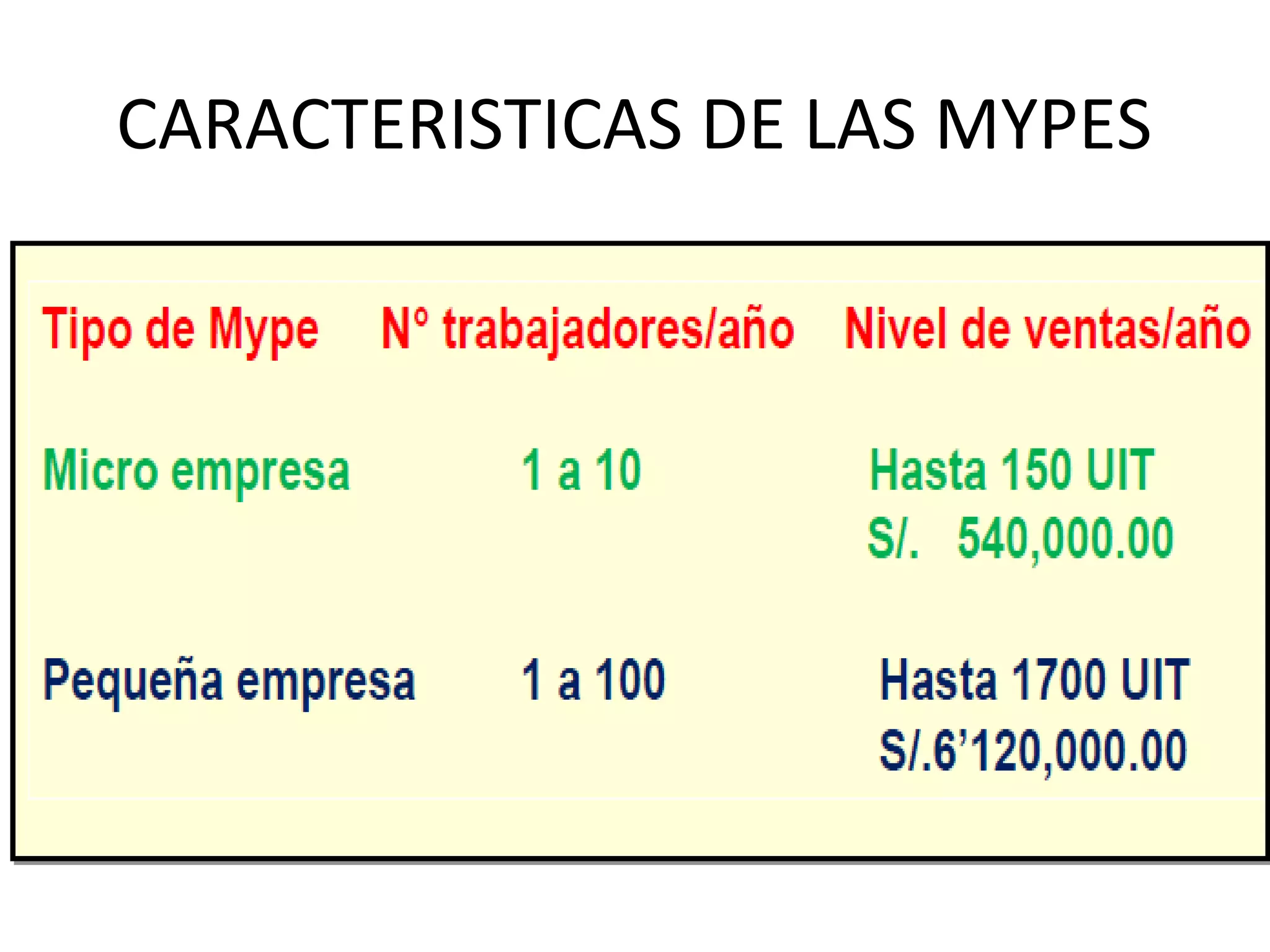 Estructura y evolución de las mypes ok | PPT