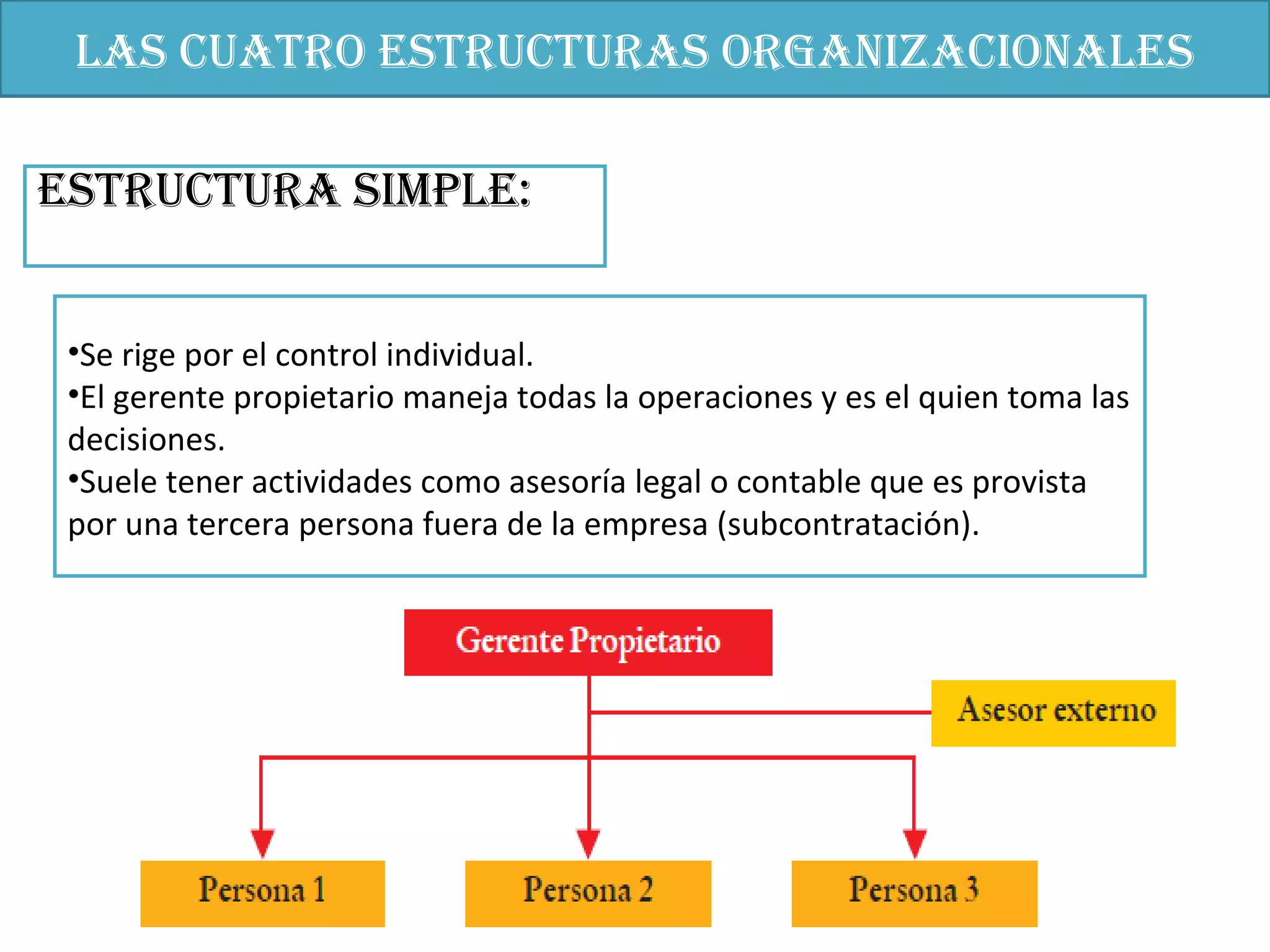 Estructura y evolución de las mypes ok | PPT